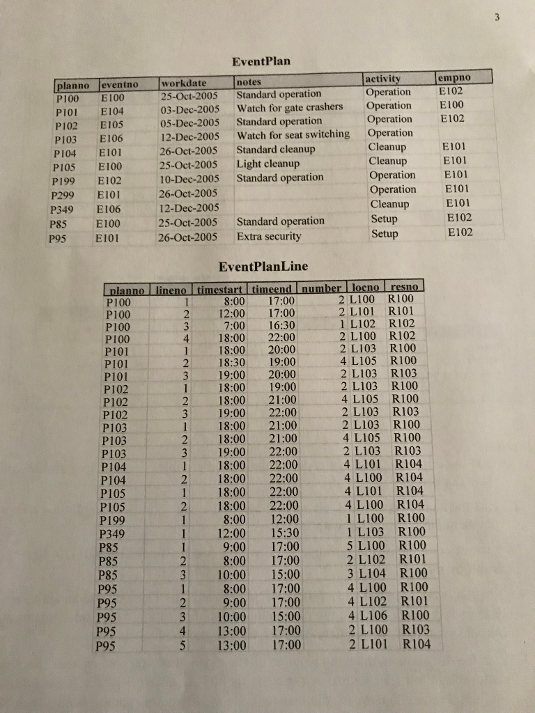 Solved Table Listings Customer Yes Mary Manager 6857100 Chegg