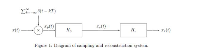 (20 points) Consider the continuous time signal r(t) | Chegg.com
