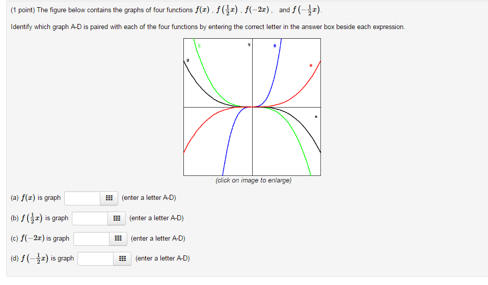 Solved The figure below contains the graphs of four | Chegg.com