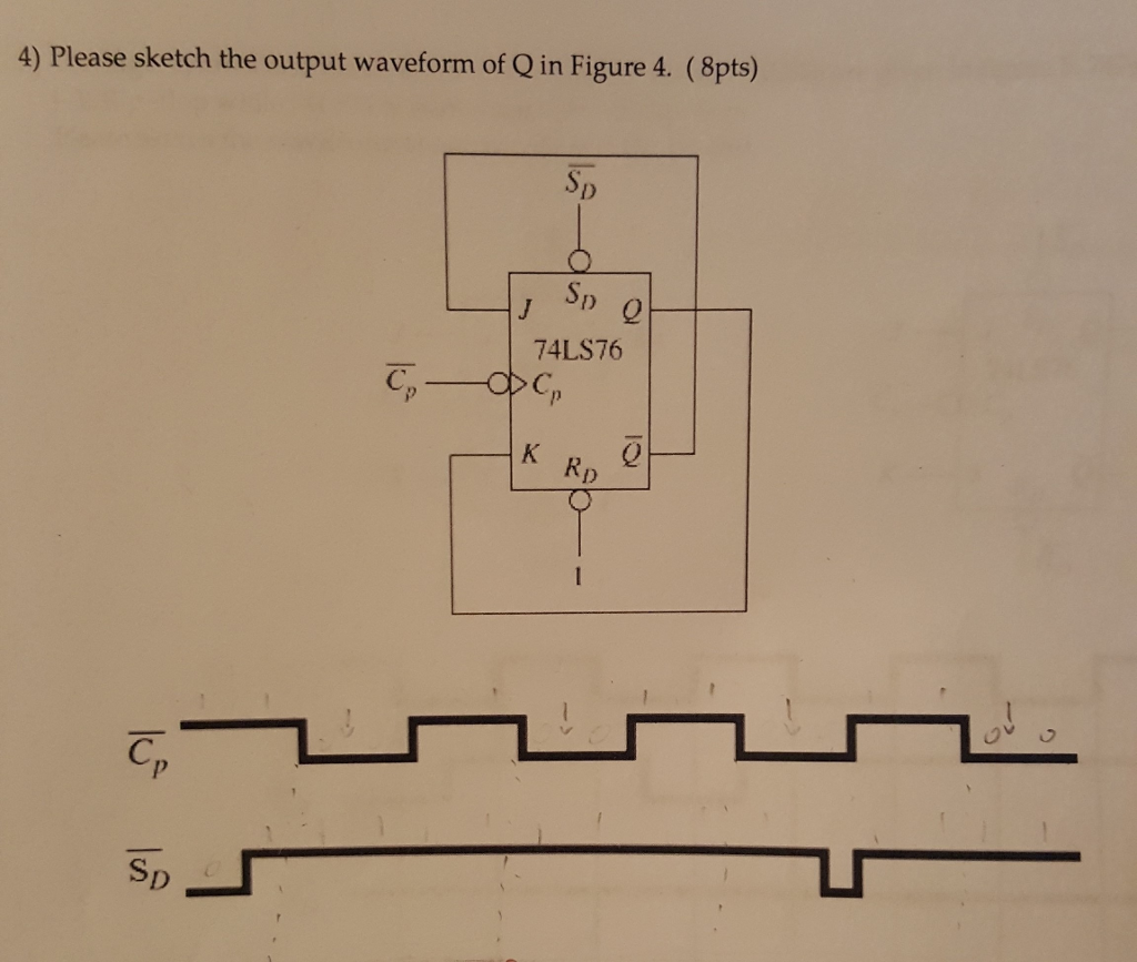 Solved Sketch The Output Waveform Of Q In Figure 4 