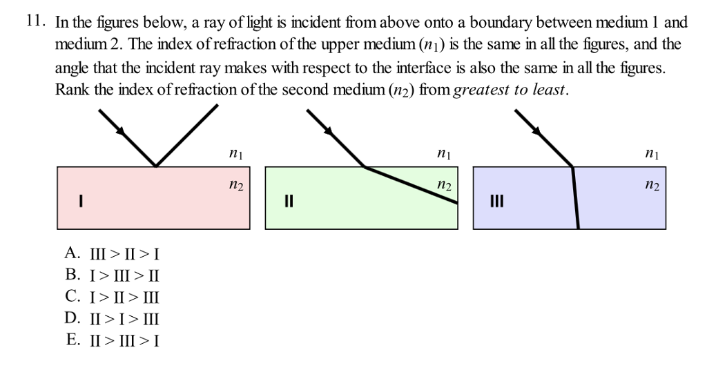 Solved 11. In the figures below, a ray of light is incident | Chegg.com