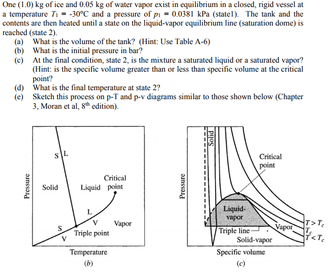 Solved TABLE A-6 Properties of Saturated Water | Chegg.com