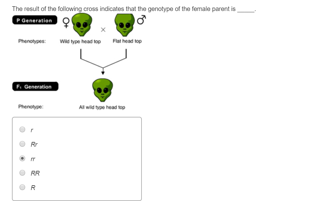Solved The result of the following cross indicates that the | Chegg.com