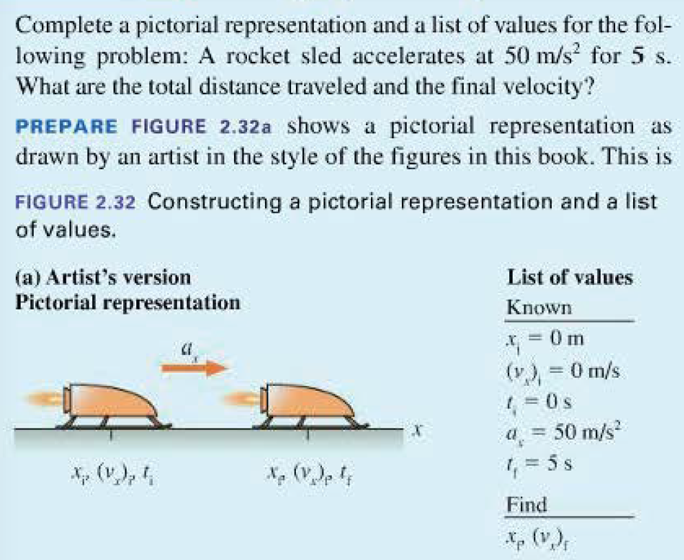 Solved Complete a pictorial representation and a list of | Chegg.com