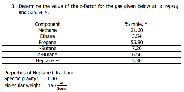 Solved 3. Determine the value of the z-factor for the gas | Chegg.com
