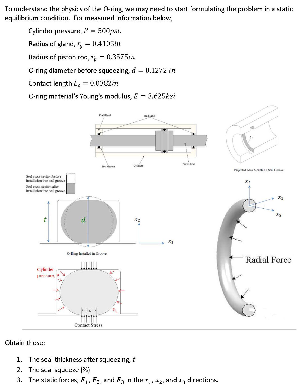 To understand the physics of the O-ring, we may need | Chegg.com