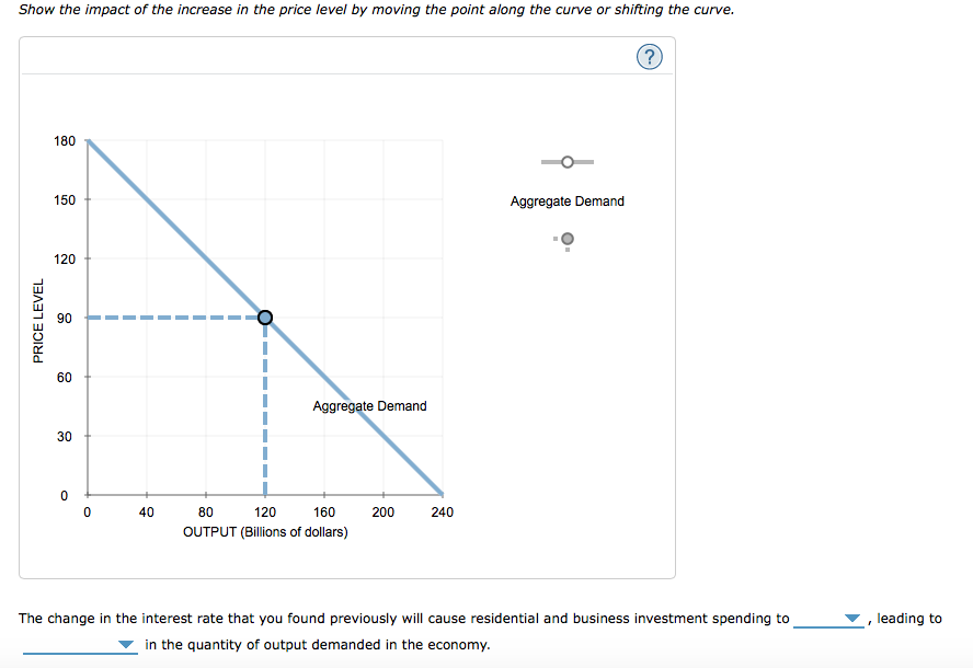 Solved Show the impact of the increase in the price level by | Chegg.com