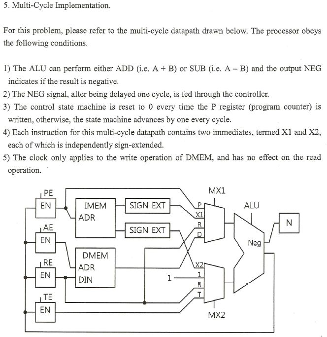 5. Multi-Cycle Implementation. For this problem, | Chegg.com 5. Multi-Cycle Implementation. For this problem, | Chegg.com