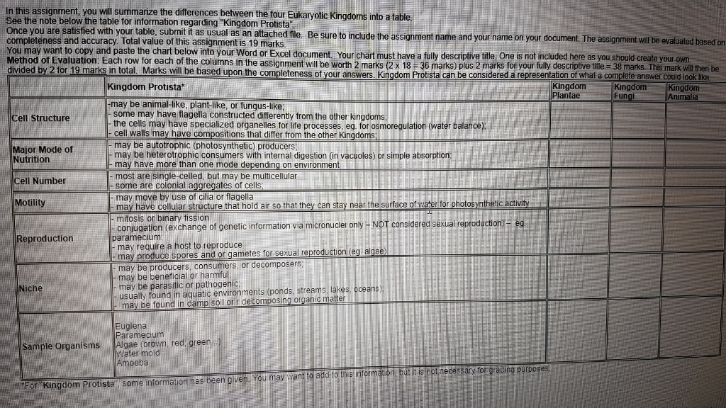 Solved In this assignment, you will summarize the | Chegg.com