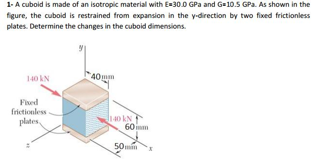 Solved A cuboid is made of an isotropic material with E = | Chegg.com