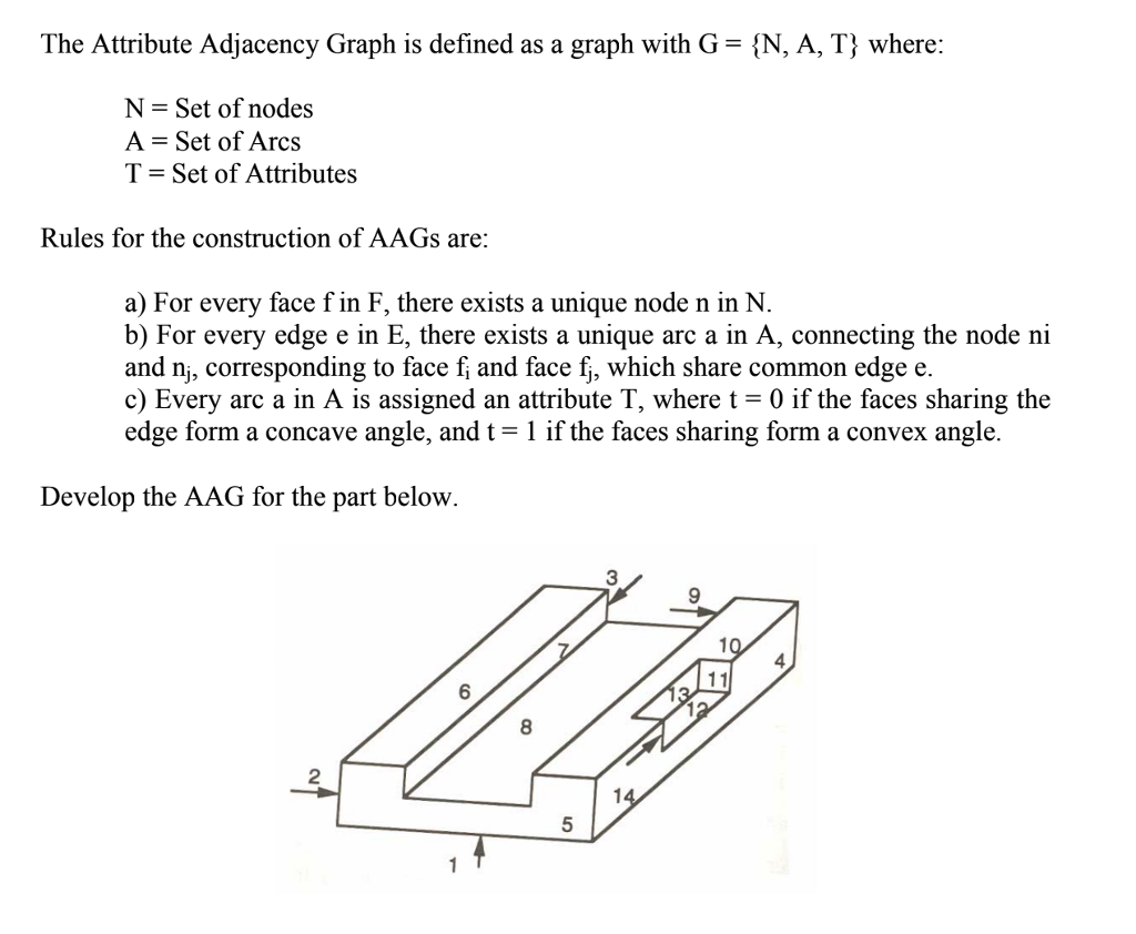 Solved The Attribute Adjacency Graph is defined as a graph | Chegg.com