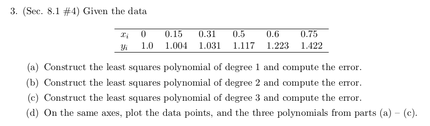 Solved Given the data (a) Construct the least squares | Chegg.com