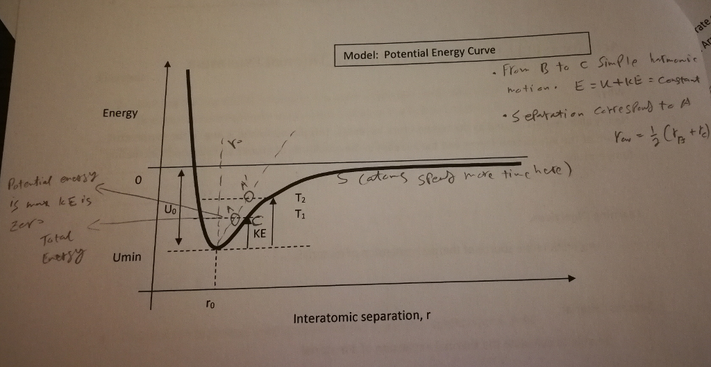 Solved Sketch a potential energy curve that would not have | Chegg.com