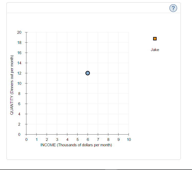 Solved Hello I need help with this assignment is for ECON | Chegg.com