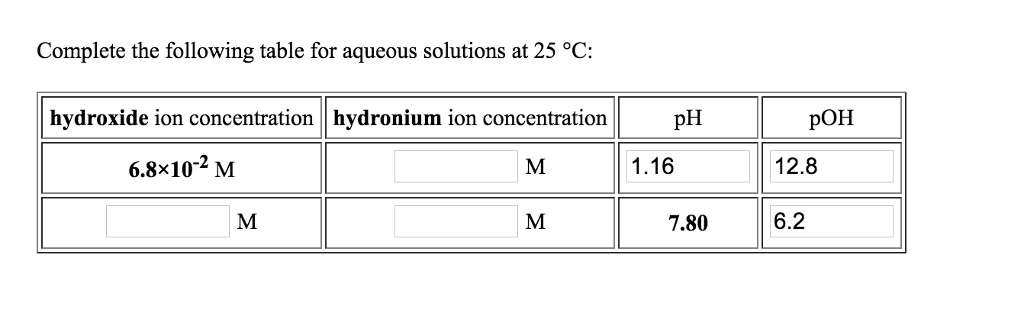 Solved Complete the following table for aqueous solutions at | Chegg.com