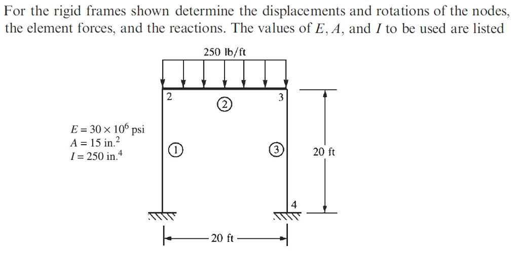 Solved For the rigid frames shown determine the | Chegg.com