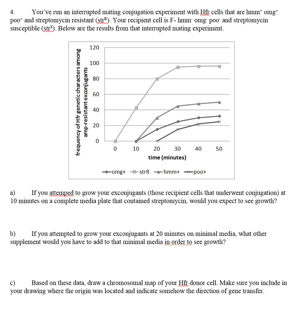 You've run an interrupted mating conjugation | Chegg.com