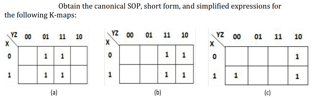 Solved Obtain the canonical SOP, short form, and simplified | Chegg.com