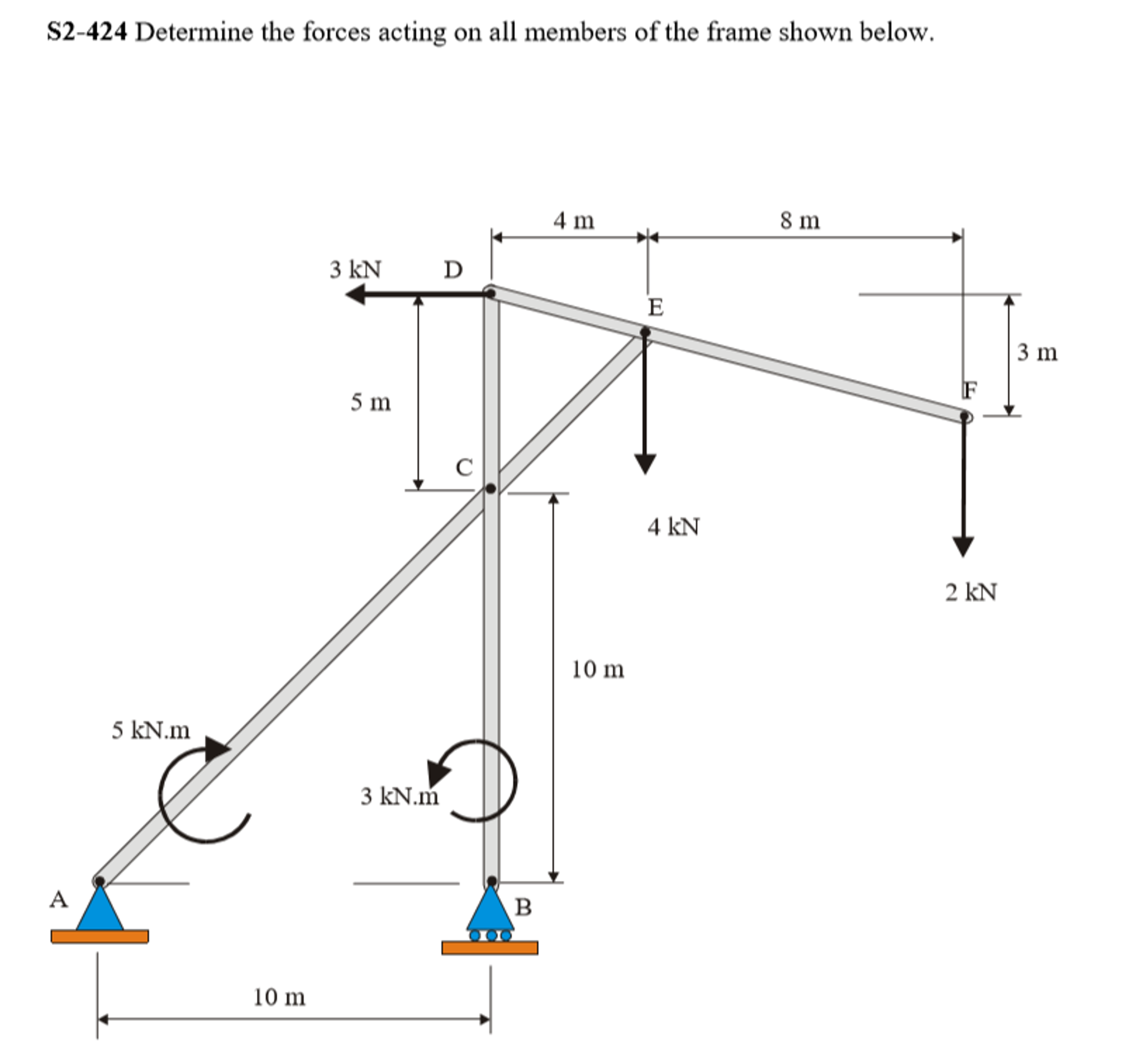 Solved Determine the forces acting on all members of the | Chegg.com