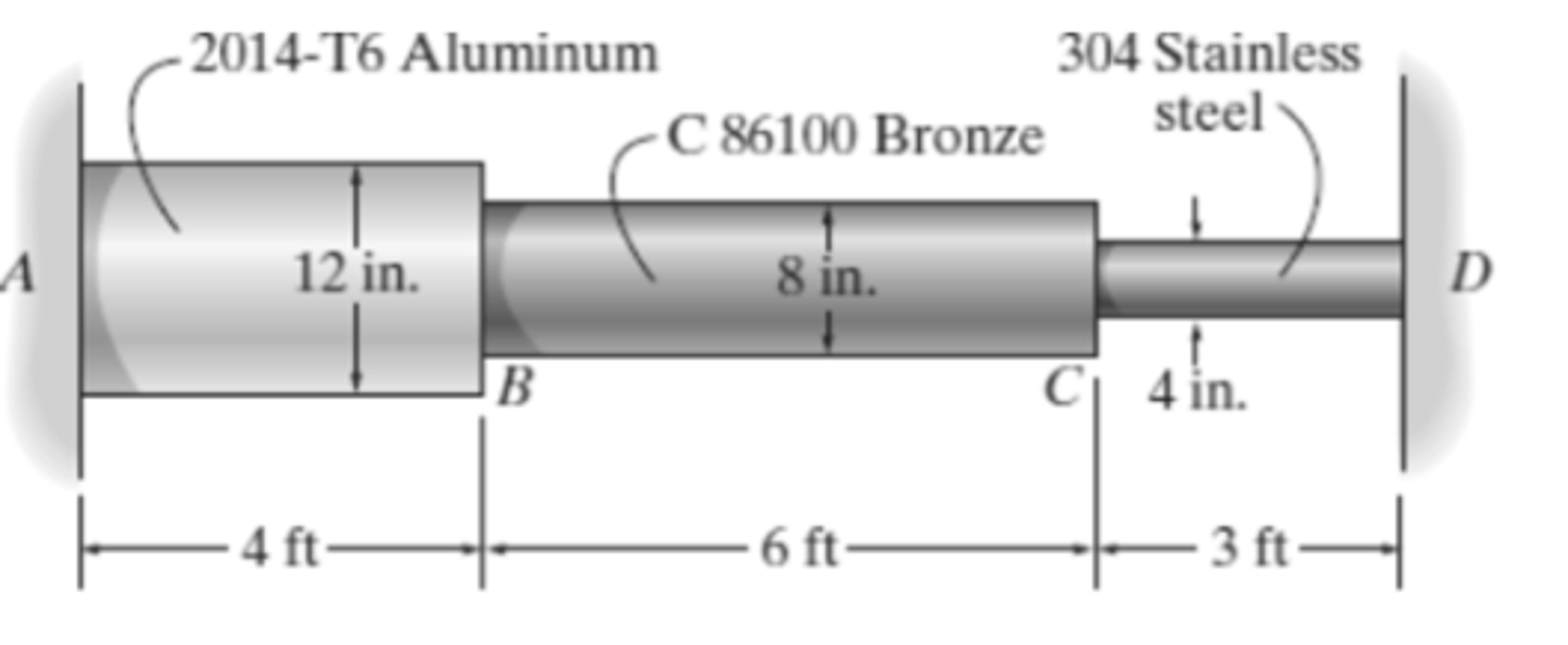 The assembly has the diameters and material make-up | Chegg.com