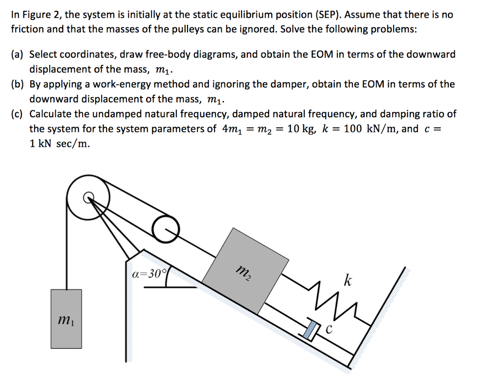 Solved In Figure 2, the system is initially at the static | Chegg.com