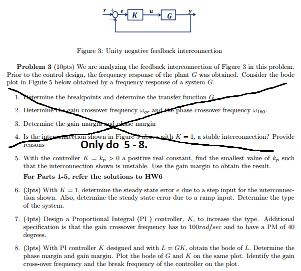 Solved Figure 3: Unity negative feedback interconnection | Chegg.com