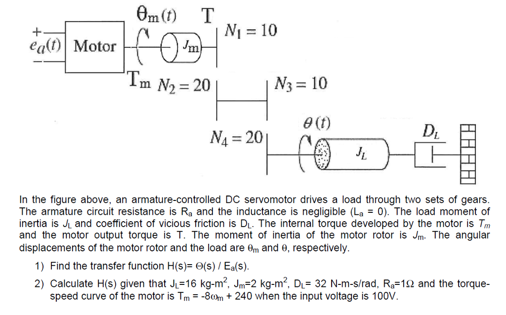 Solved NI 10 ea (1) Motor m Tm No 20 N3 10 NA-20 In the | Chegg.com
