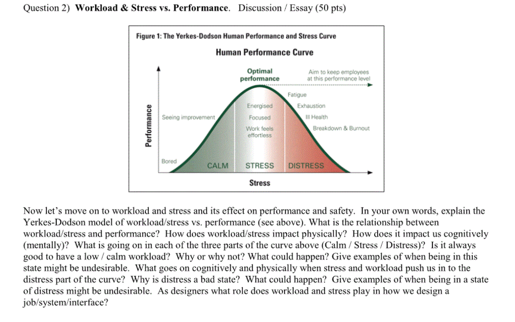 Question 2) Workload & Stress vs. Performance. | Chegg.com
