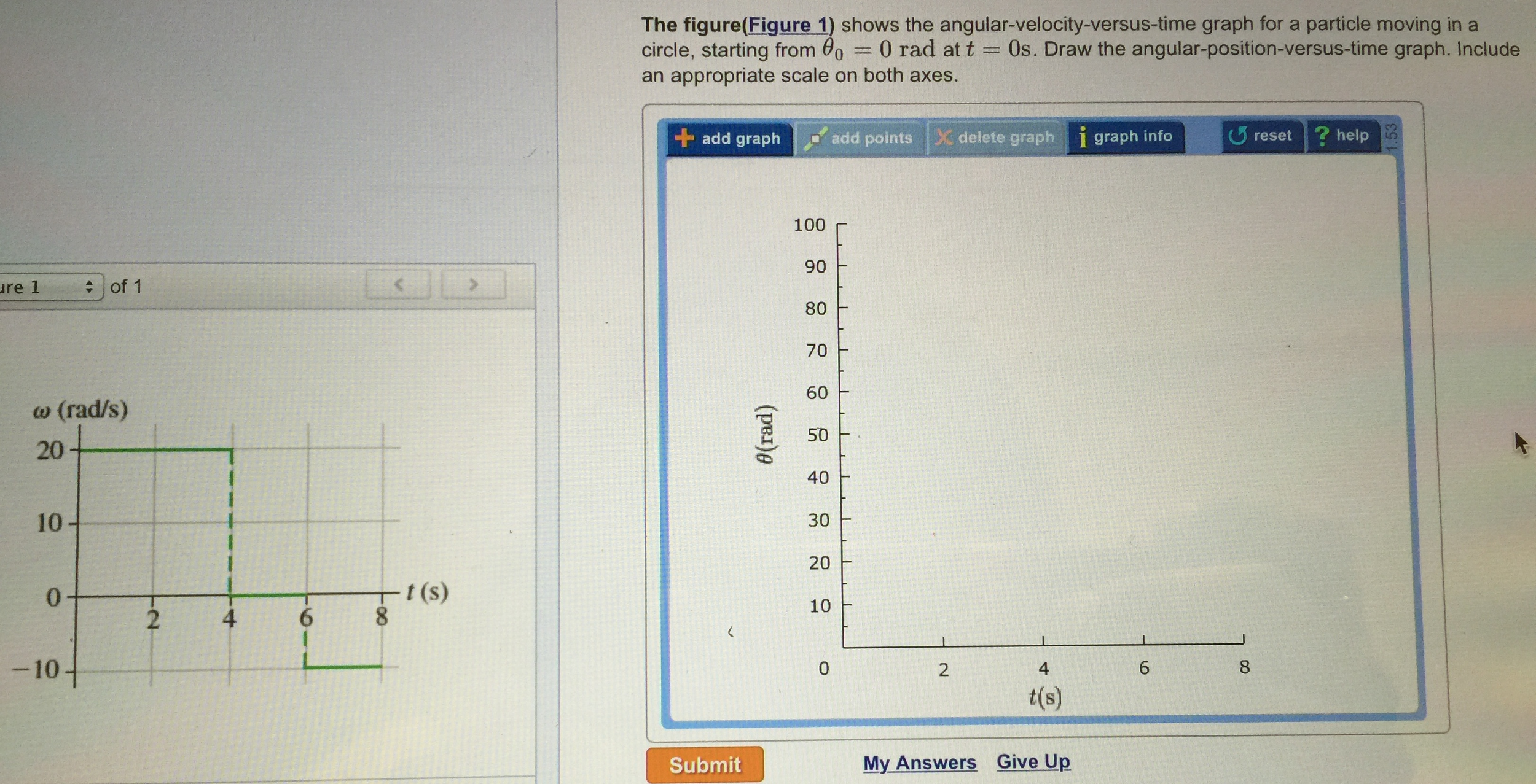 Solved The Figure Shows The Angular Velocity Versus Time