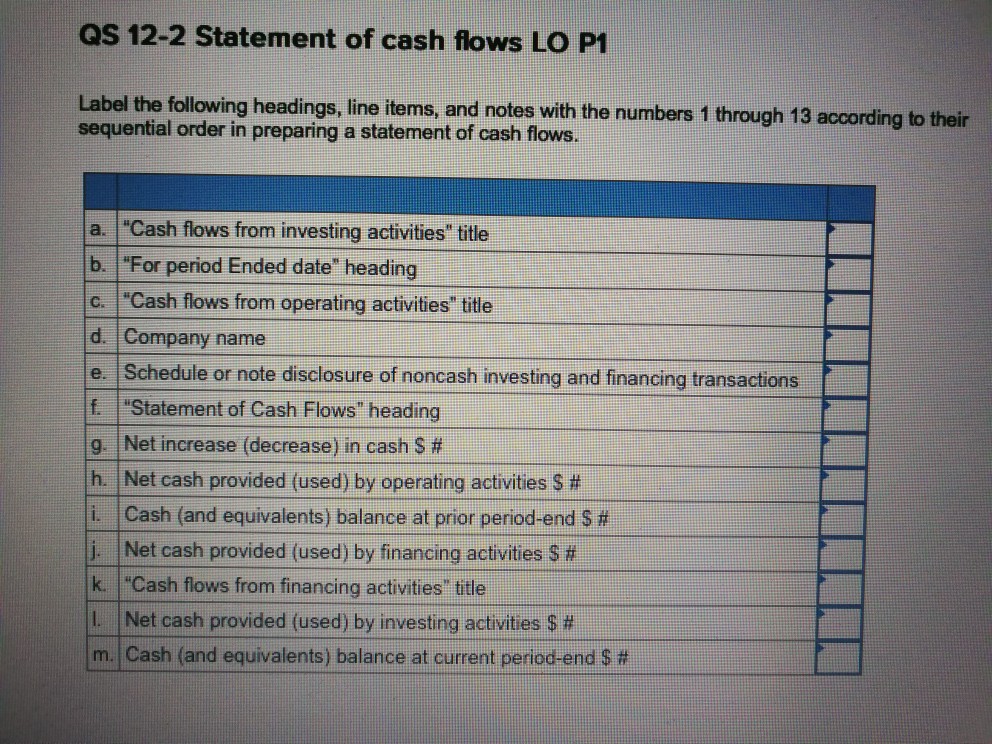 Solved QS 12-1 Transaction classification by activity LO C1 | Chegg.com