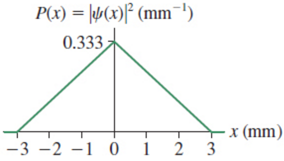 Solved The figure (Figure 1) shows the probability density | Chegg.com