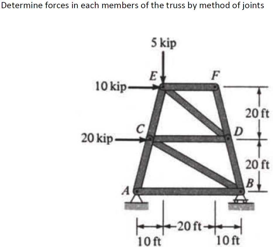 Solved Note: Statics, Structural Analysis. Please help me to | Chegg.com