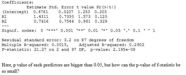 Residual standard error: 3.2 on 97 degrees of freedom | Chegg.com