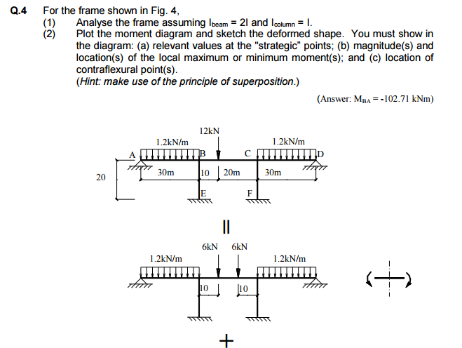 For the frame shown in Fig. 4, (1) Analyse the frame | Chegg.com