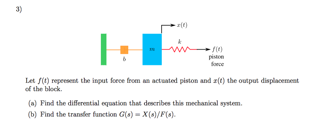 Solved Let Ft Represent The Input Force From An Actuated