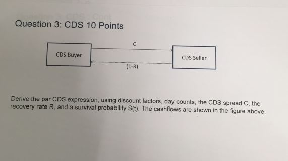 Solved Question 3: CDS 10 Points CDS Seller CDS Buyer 1-R) | Chegg.com