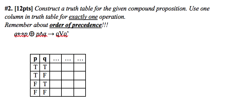 Solved #2. 112pts] Construct a truth table for the given | Chegg.com