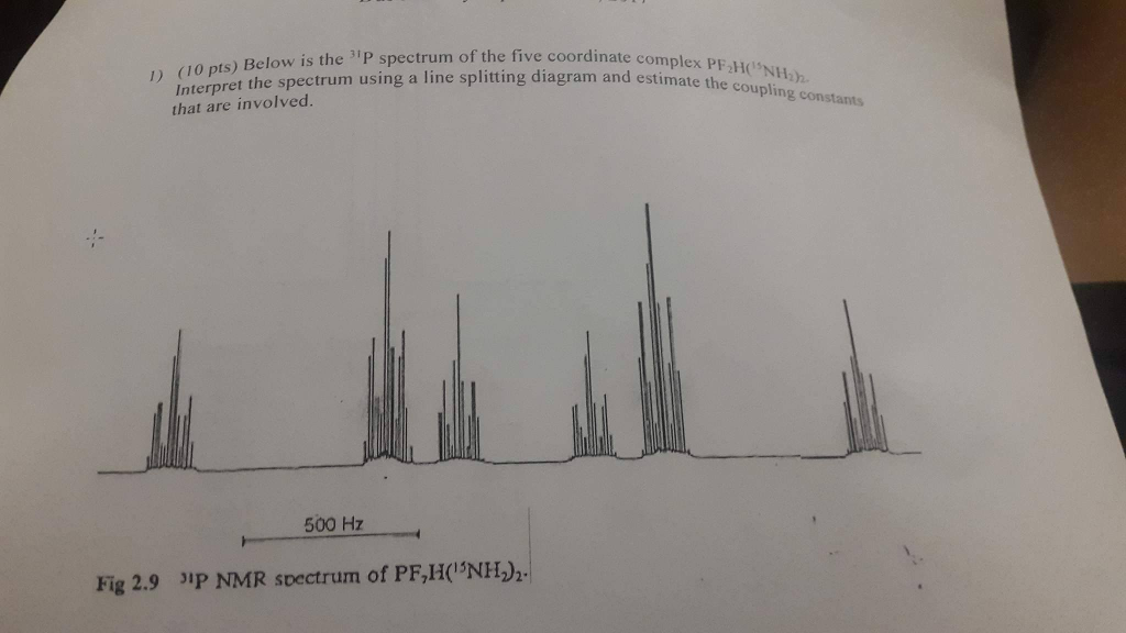 Solved Interpret the spectrum using a line splitting diagram | Chegg.com