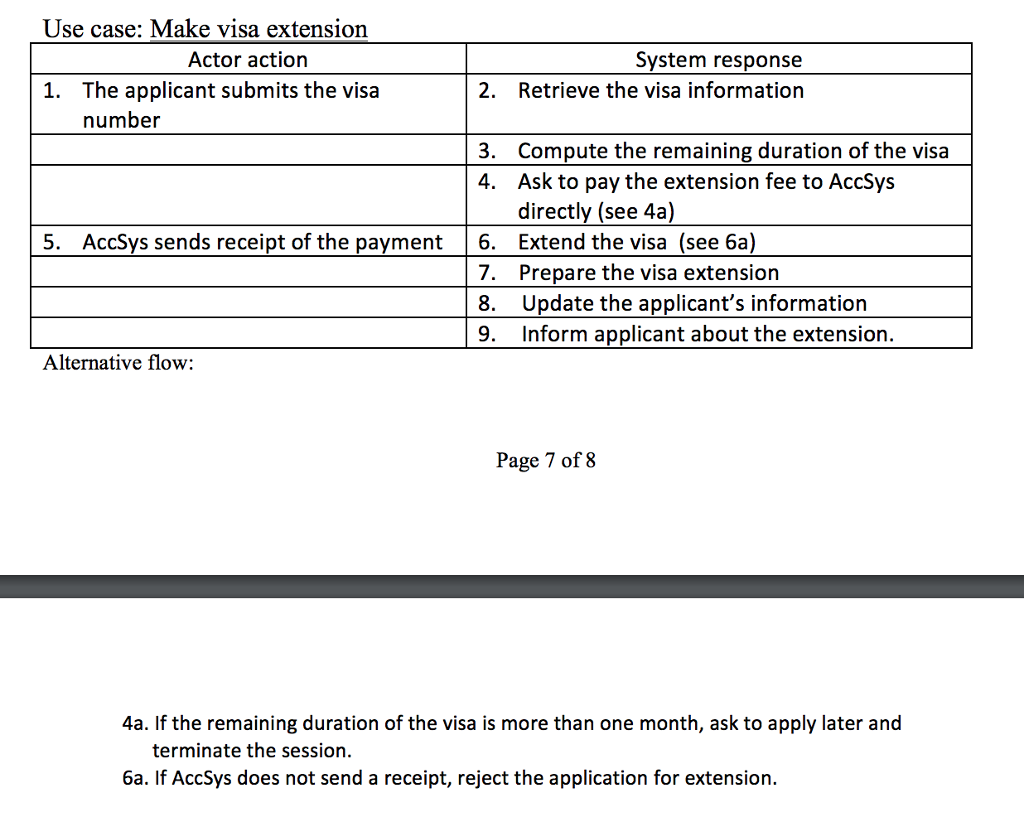 Solved I need a sequence Diagram using Visual Paradigm of | Chegg.com