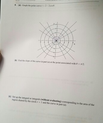 Solved Graph the polar curve r = 2 - 2cos theta. Find the | Chegg.com