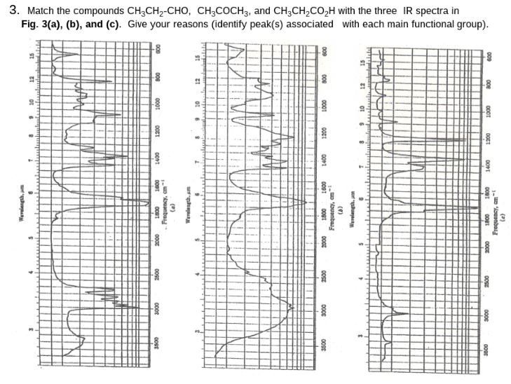 Solved IR PROBLEM SET 1. Answer each of the following | Chegg.com