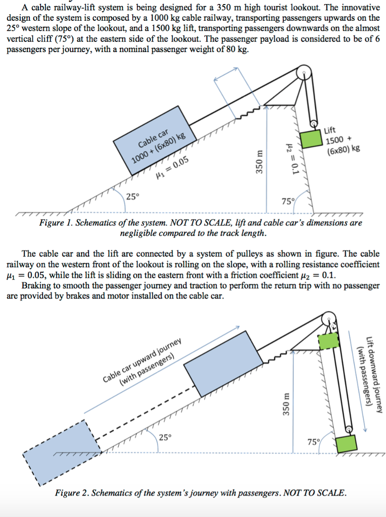A cable railway-lift system is being designed for a | Chegg.com