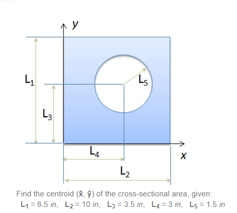 Solved Find the centroid (x,y) of the cross-sectional area, | Chegg.com