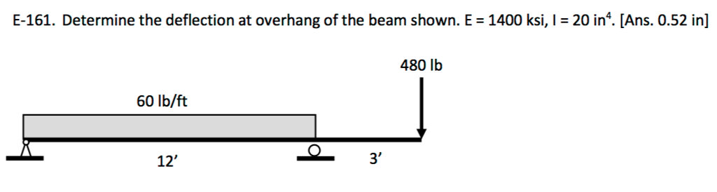 Solved E-161. Determine the deflection at overhang of the | Chegg.com