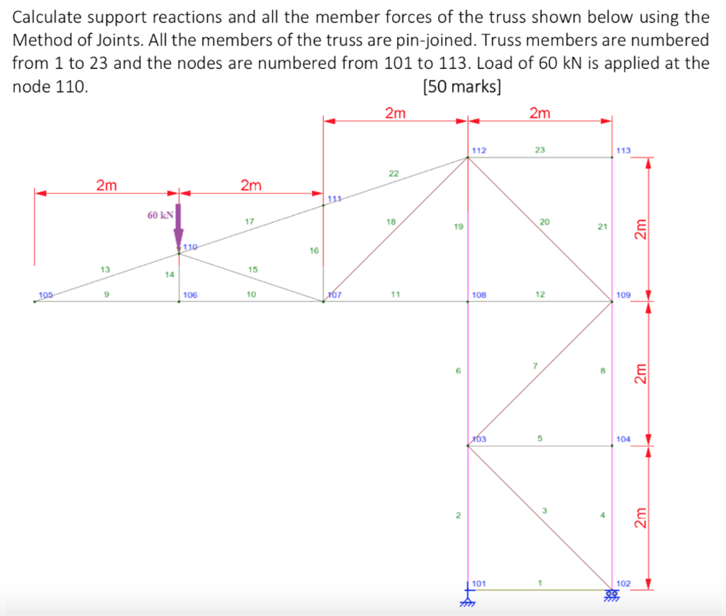 Solved Calculate support reactions and all the member forces | Chegg.com