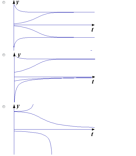 Solved Draw the phase line, and sketch several graphs of | Chegg.com