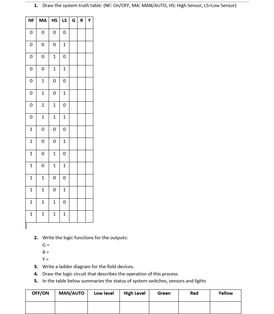 1. Draw the system truth table: (NF: On/OFF, MA: | Chegg.com