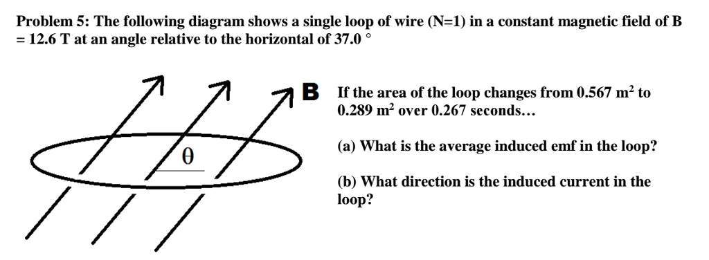 Solved The following diagram shows a single loop of wire | Chegg.com