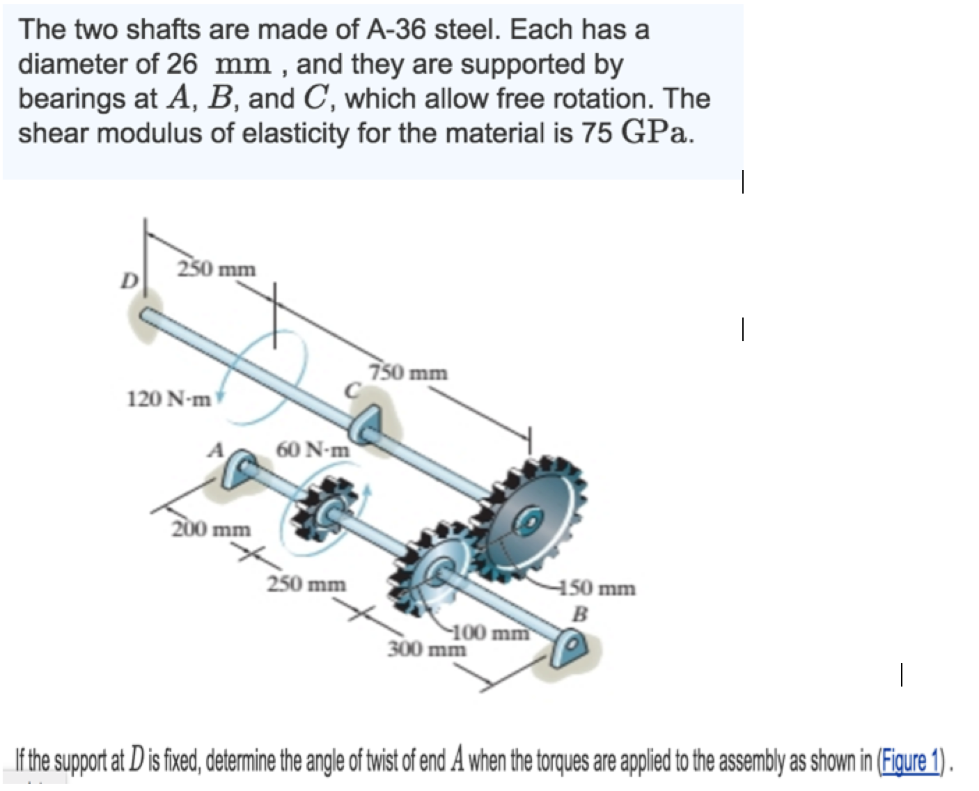 Solved The two shafts are made of A-36 steel. Each has a | Chegg.com