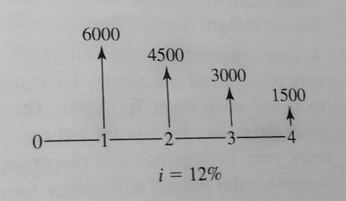 Compute the EUAB for the this cash flow. i=12%. | Chegg.com